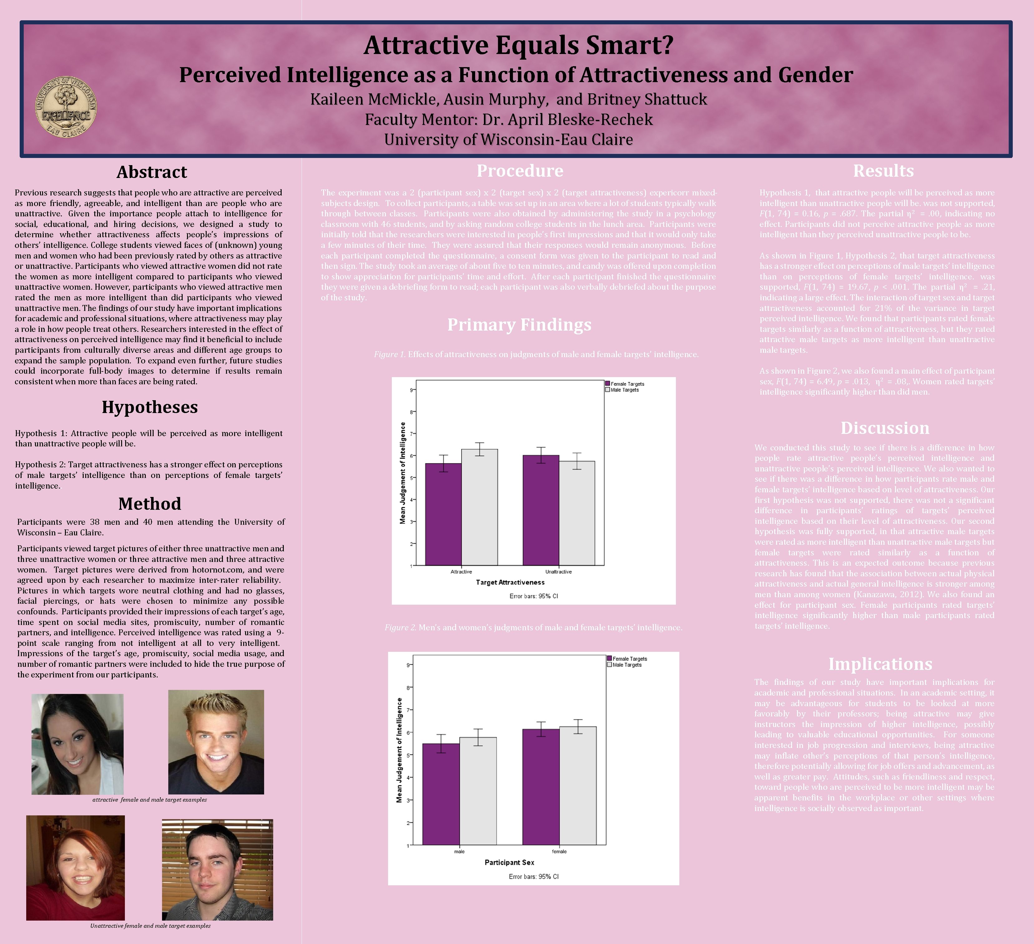 Attractive Equals Smart Perceived Intelligence as a Function