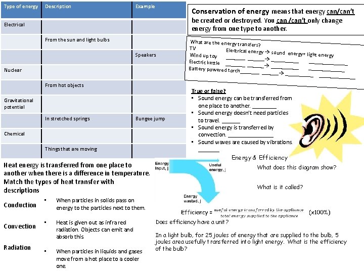 Type of energy Description Example Conservation of energy