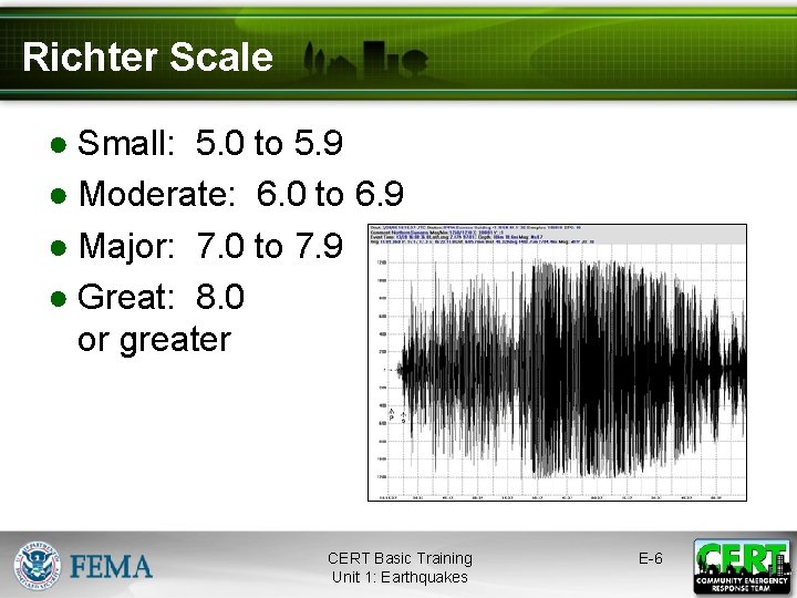 Earthquakes Landslides Floods Wildfires Earthquakes CERT Basic Training