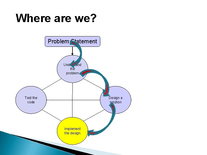 Problem Solving Programming Where are we Problem Statement
