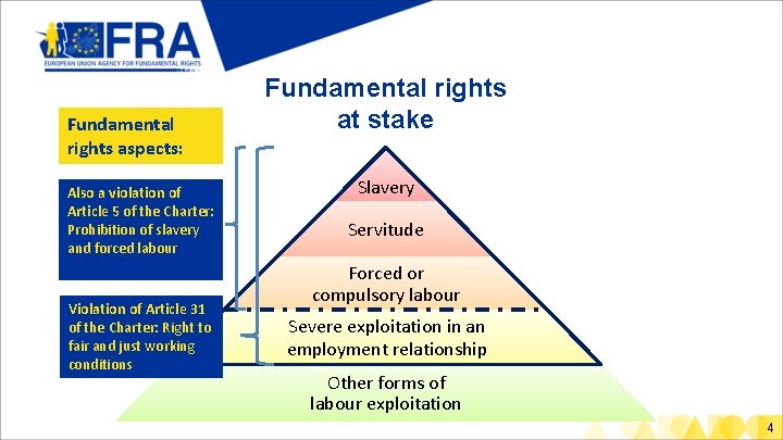 Severe Labour Exploitation Workers moving within or into