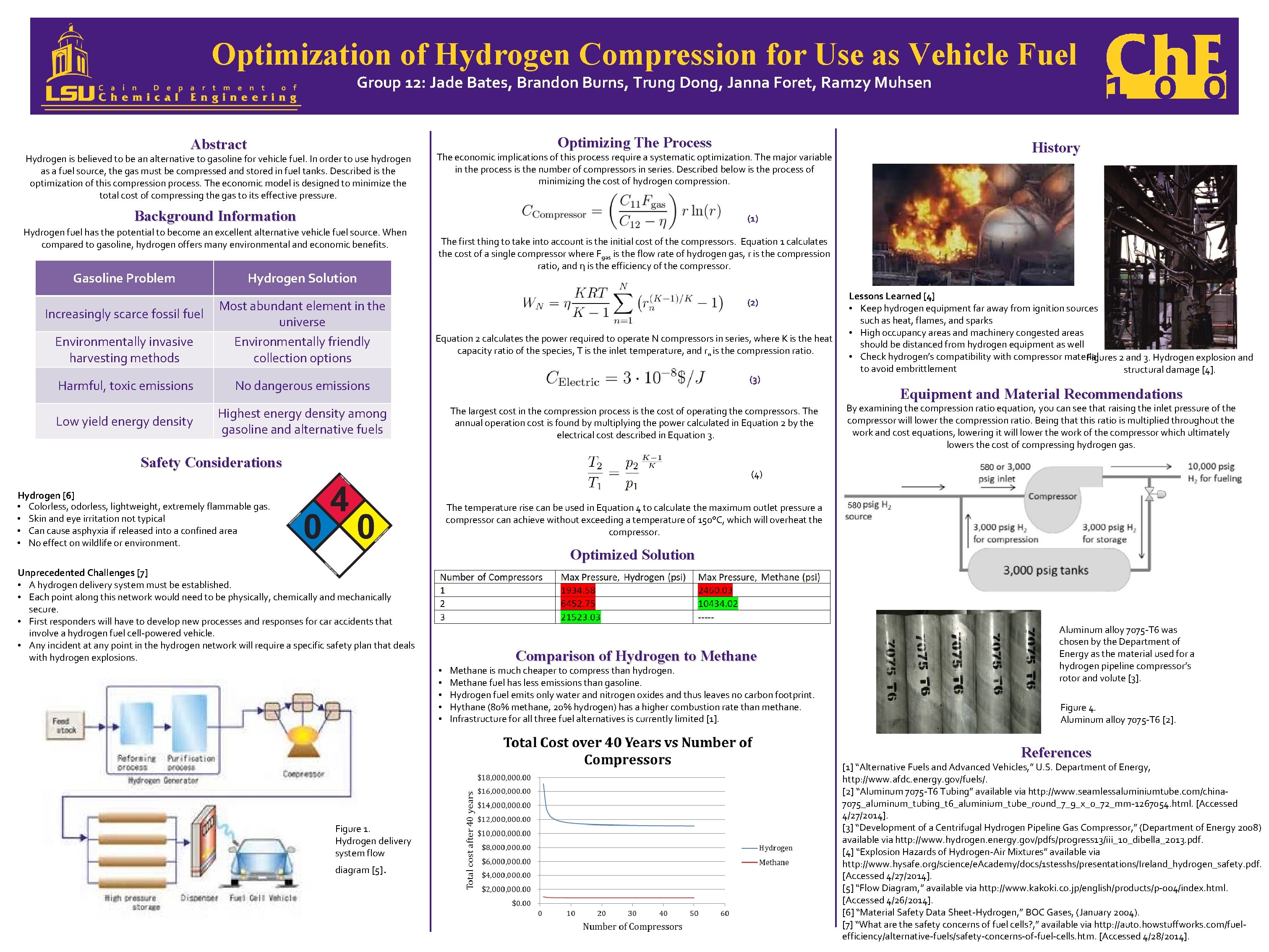 Optimization of Hydrogen Compression for Use as Vehicle