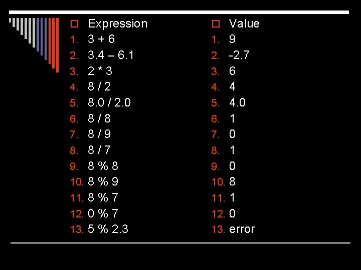Chapter 3 The New Math C Data Types