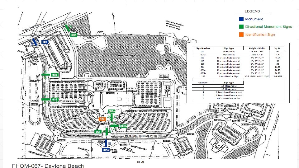 Advent Health Florida Hospital Memorial Medical Center Daytona