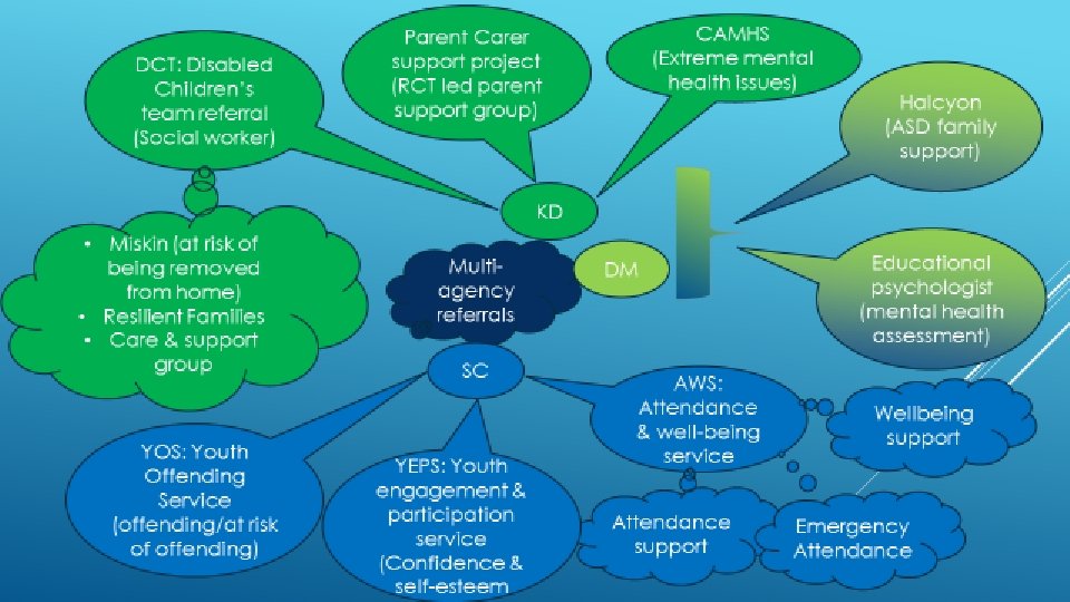 An Holistic approach to Wellbeing Context Maesgwyn school