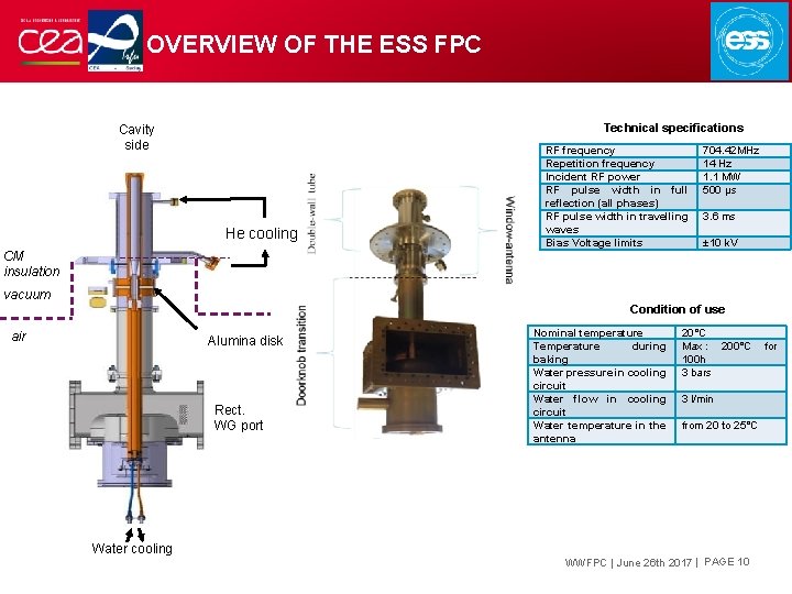 704 MHZ FPC EVOLUTION TOWARDS FPC SERIES FOR