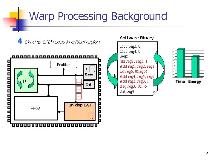 Thread Warping A Framework for Dynamic Synthesis of