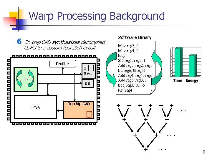 Thread Warping A Framework for Dynamic Synthesis of