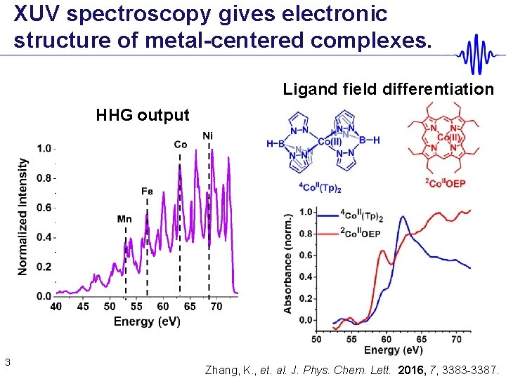 Liquid phase tabletop XUV spectroscopy for the study