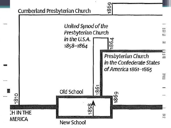 The History of Presbyterianism in the United States