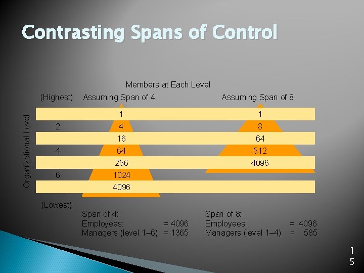 Chapter 11 12 1 Defining Organizational Structure Organizational