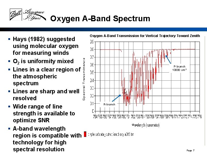 The Passive Aband Wind Sounder PAWS for Measurement