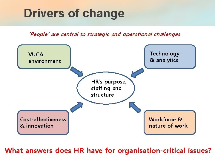 The future for HR resourcing Andrew Lambert Copenhagen