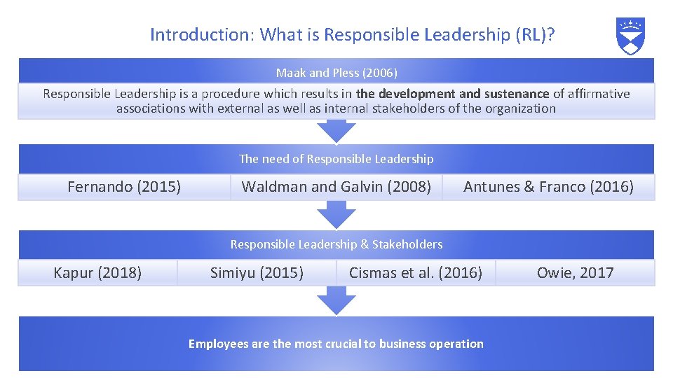 The Influence of Responsible Leadership on Talent Retention