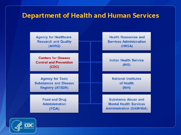 CDC Welcome and Overview Jeffrey Napier MBA CPCM