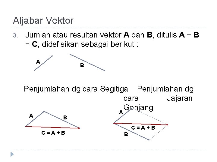 Vektor oleh Hastuti Vektor dan Skalar Vektor memiliki