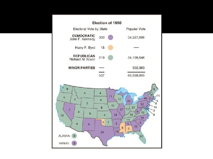 Chapter 26 THE TURBULENT SIXTIES Election of 1960