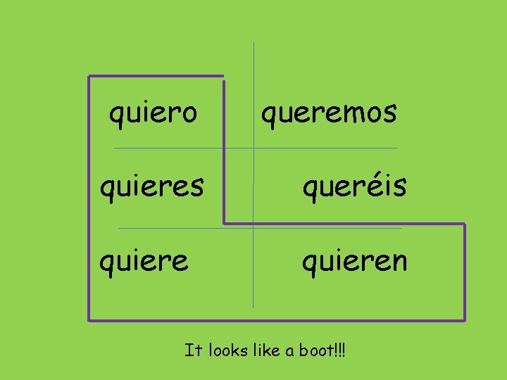 STEM CHANGING VERBS Espaol 1 tener querer recomendar