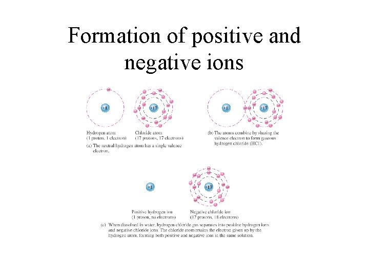 Chapter 2 Voltage Current and Resistance Objectives Describe