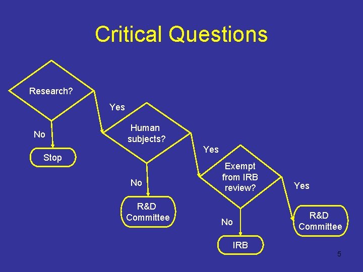 Use of Existing Data in VA Research Basic