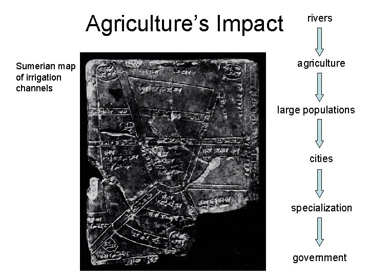 Mesopotamia The Cradle of Civilization 3 Sumer the