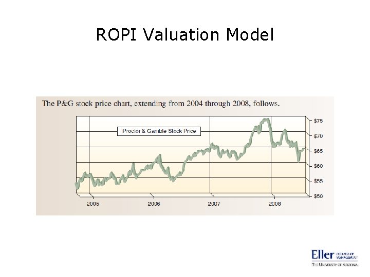 CH 14 OperatingIncomeBased Valuation Residual Operating Income ROPI