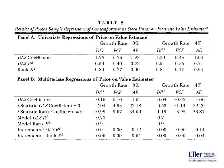 CH 14 OperatingIncomeBased Valuation Residual Operating Income ROPI