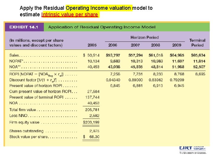 CH 14 OperatingIncomeBased Valuation Residual Operating Income ROPI
