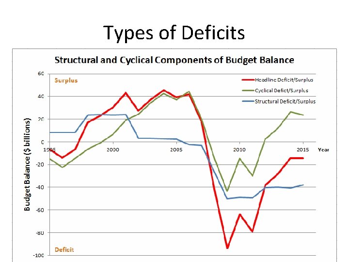 Unit 5 Inflation Unemployment and Stabilization Policies Fiscal