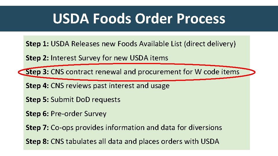 PreOrder Survey Food Distribution Program OSPI Child Nutrition