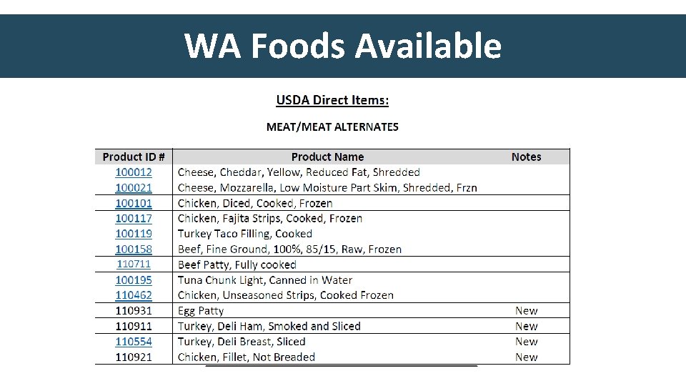 PreOrder Survey Food Distribution Program OSPI Child Nutrition