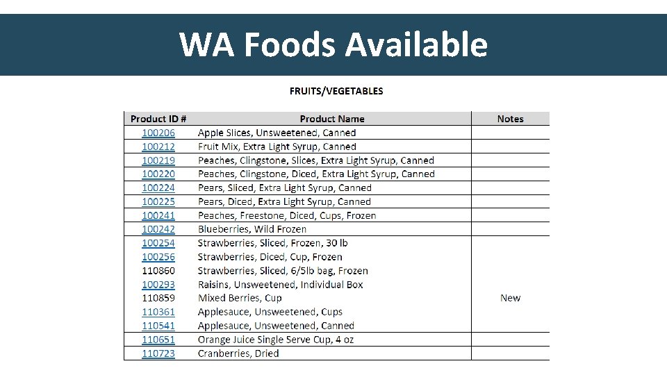 PreOrder Survey Food Distribution Program OSPI Child Nutrition