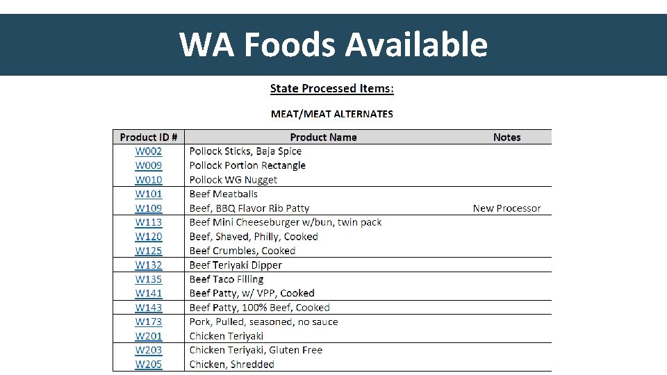 PreOrder Survey Food Distribution Program OSPI Child Nutrition