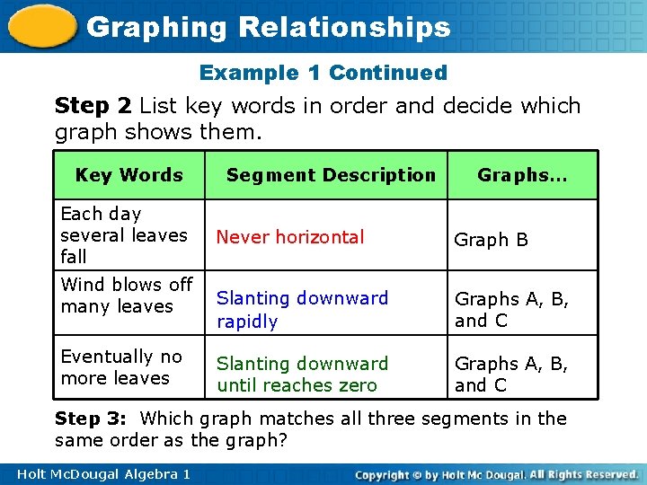 Graphing Relationships Warm Up State whether each word