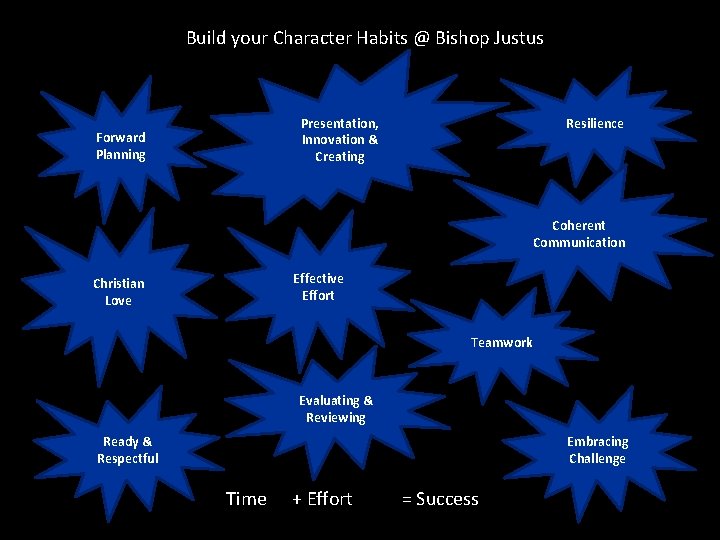 Build your Character Habits Bishop Justus Presentation Innovation