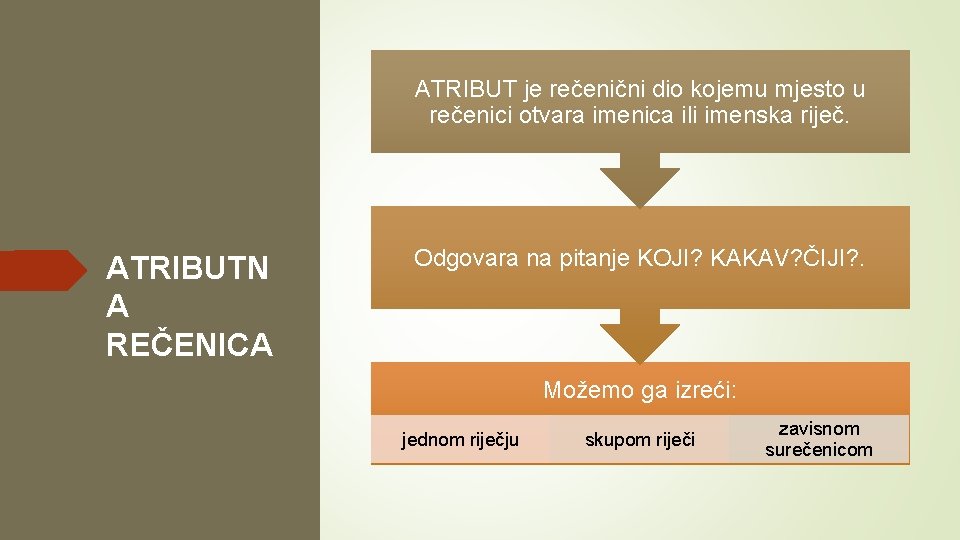 ATRIBUTNA REENICA ZAVISNOSLOENE REENICE ATRIBUTNA REENICA Ponovimo ZADATAK