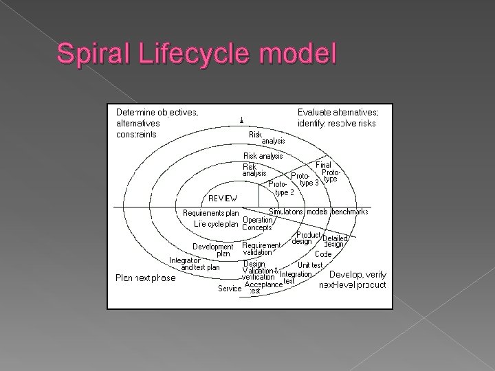 design process Overview What is involved in Interaction