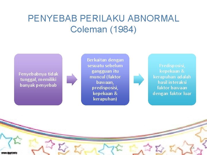 Selamat Sore 1 Normal Abnormal dalam Psikologi Mata
