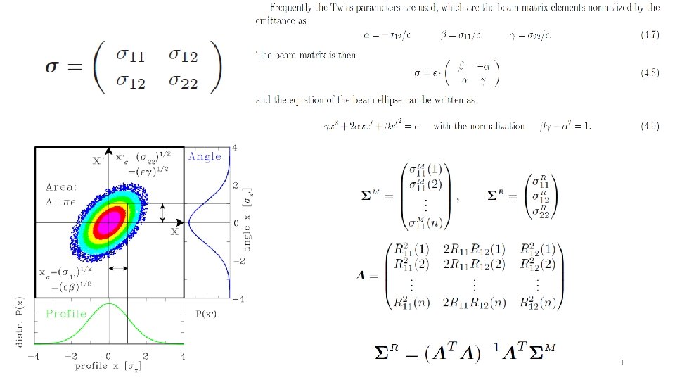 Beam Emittance Reconstruction Measurements taken on March 2021