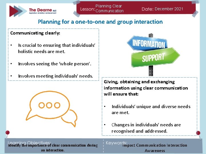 Planning Clear Communication December 2021 Identify the importance