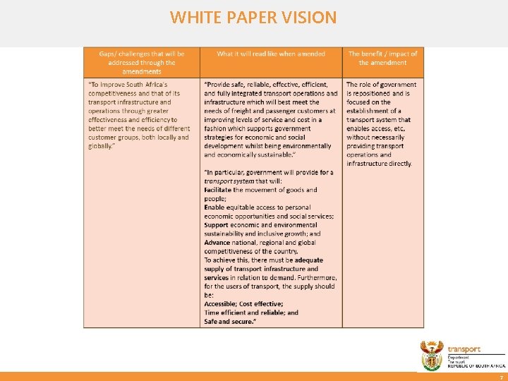 DRAFT REVISED WHITE PAPER ON NATIONAL TRANSPORT POLICY