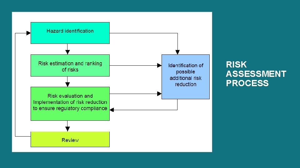 RISK ASSESSMENT TABLES DR dr Zulkifli Djunaidi MApp