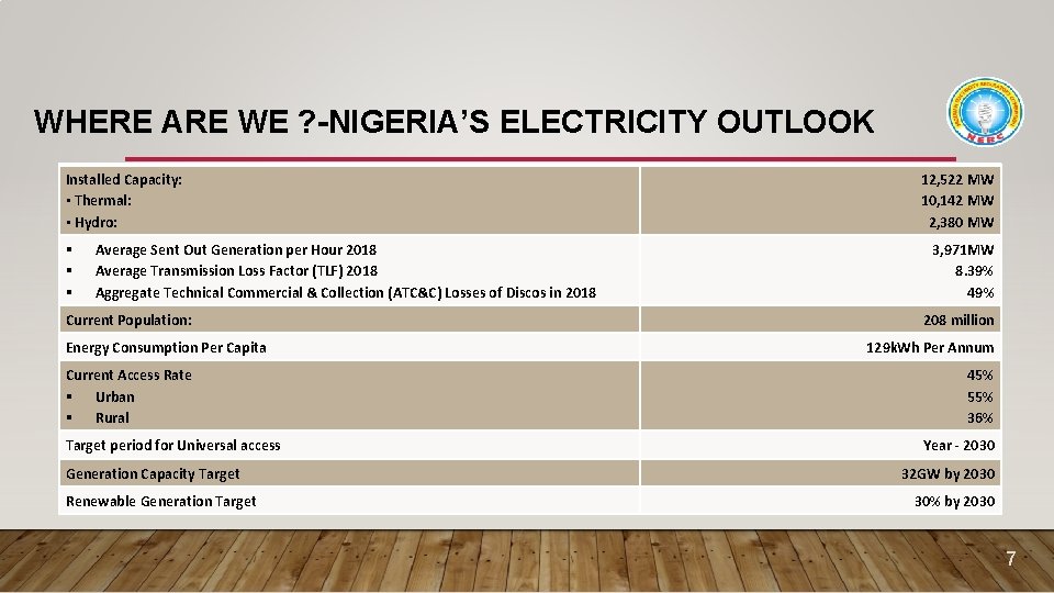 CURRENT DEVELOPMENT IN THE NIGERIAN ELECTRICITY SUPPLY INDUSTRY