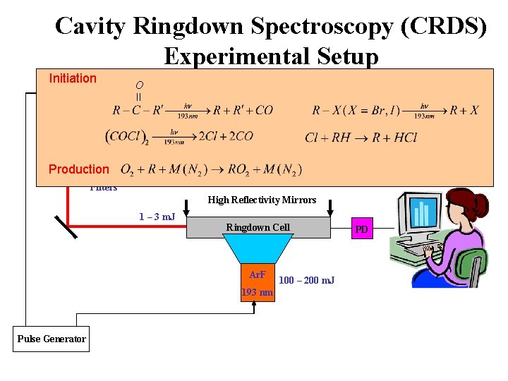 Exploring the Moderate and Highresolution Spectroscopy of Chemical