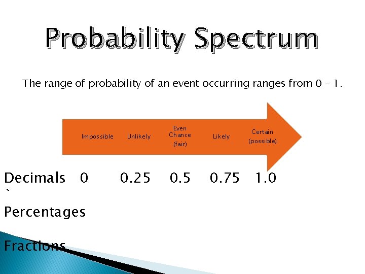 TODAY NAPLAN TESTING Intro to Probability Probability Probability