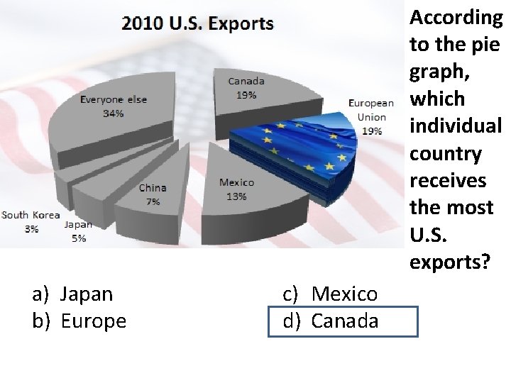 Charts Graphs Practice According to the pie graph
