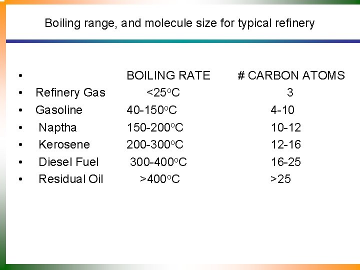 Impact of 20 th Century Research on Combustion