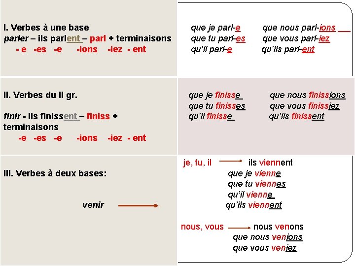 Le mode subjonctif The present subjunctive The subjunctive