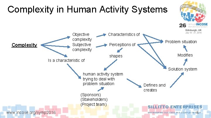 Objective and Subjective complexity What are they and