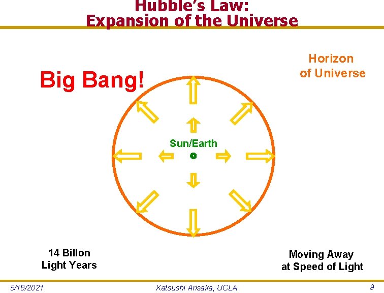 Introduction to Cosmology Katsushi Arisaka University of California